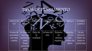 Psicologia tema 4 pensamiento, lenguaje e inteligencia | PPTX