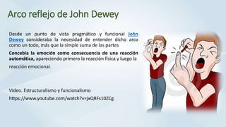 Psicologia clase 6 | PPTX