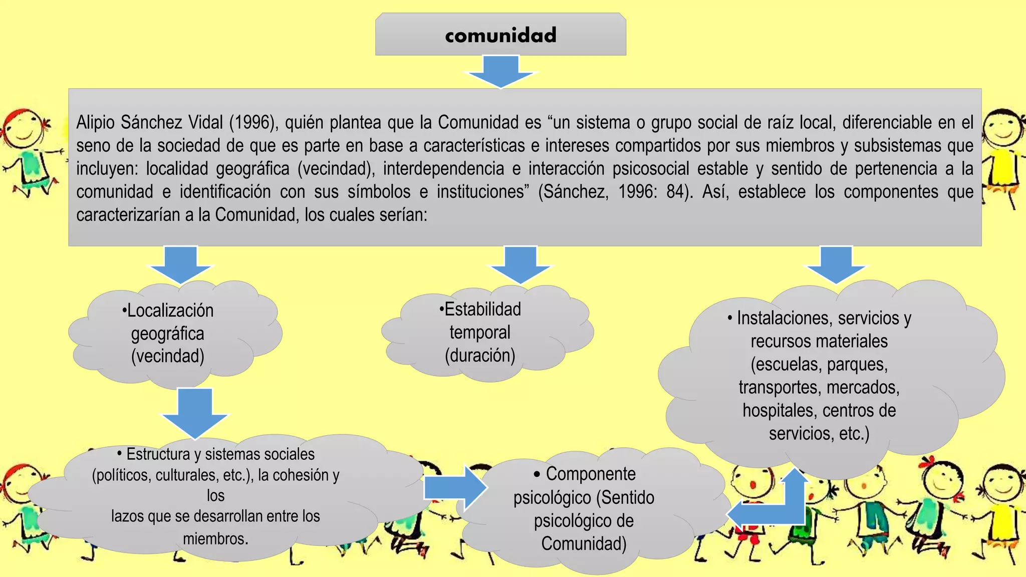 Psicologia comunitaria (la comunidad) | PPTX