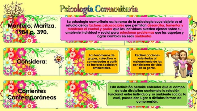 Psicologia comunitaria (la comunidad) | PPTX