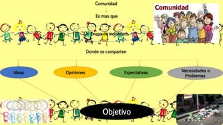Psicologia comunitaria (la comunidad) | PPTX