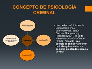 Psicologia criminal | PPTX