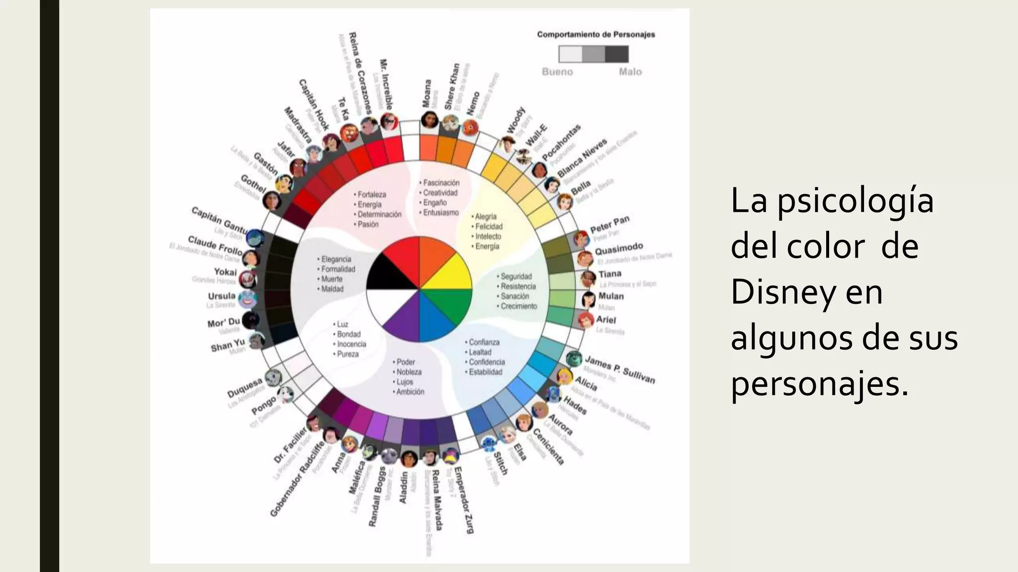 Psicologia del color en CREACION DE PERSONAJES | PPTX