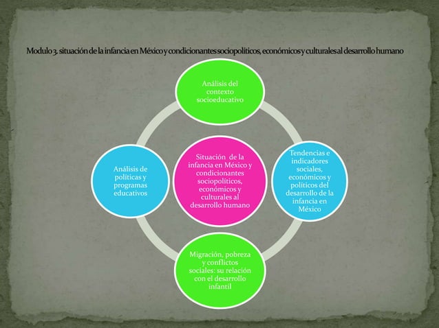 Psicologia Del Desarrollo Infantil 0 12 Años Ppt