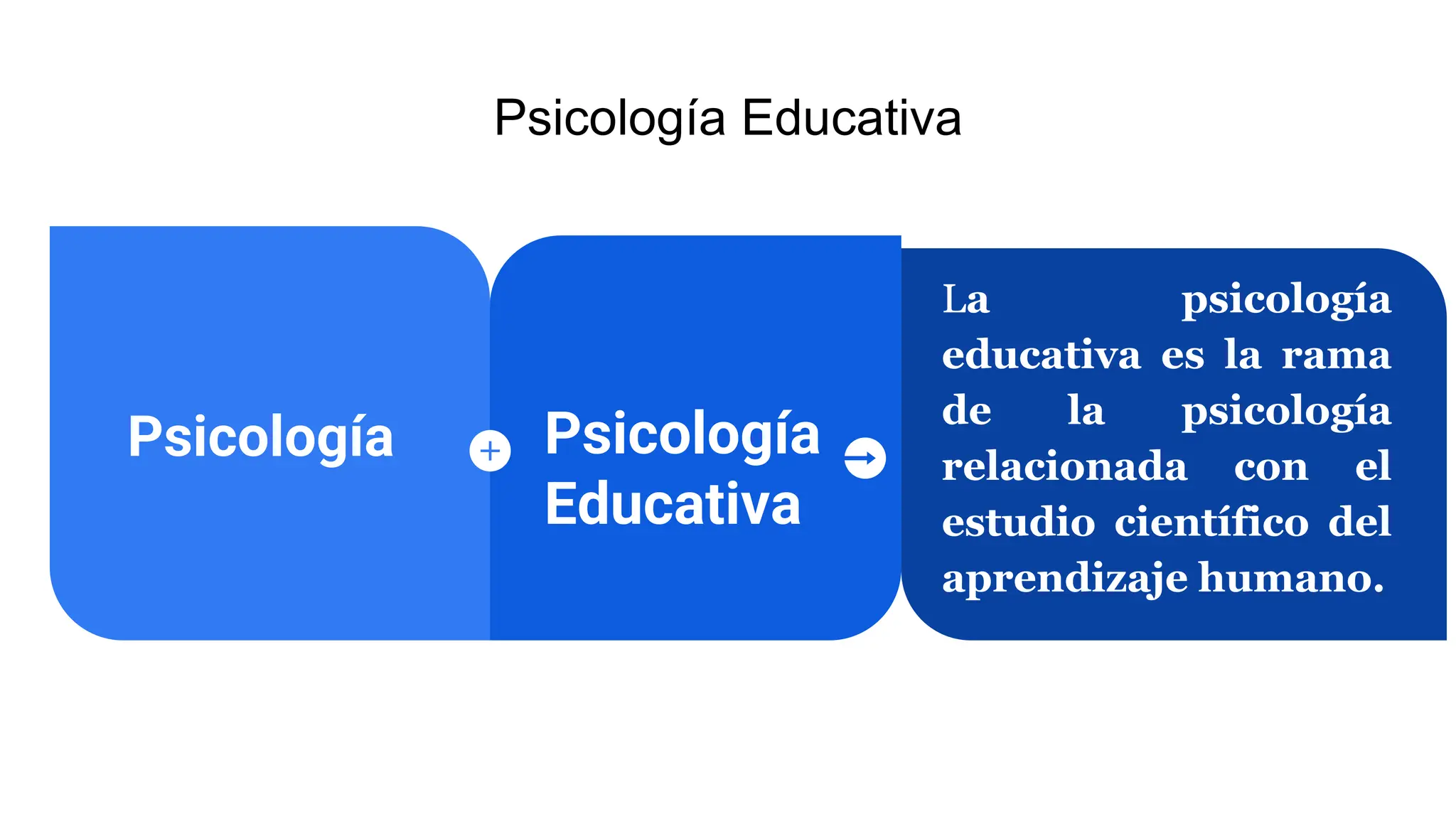 LA PSICOLOGÍA EDUCATIVA COMO CIENCIA.pptx