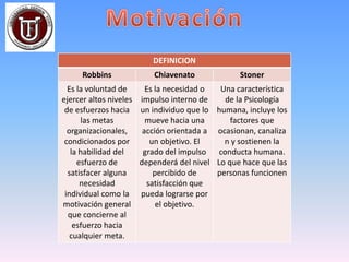 Psicologia industrial, cuadro comparativo | PPTX