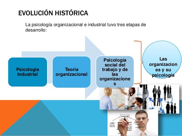 Psicologia Industrial E Organizacional