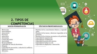 La competencia emocional | PPTX