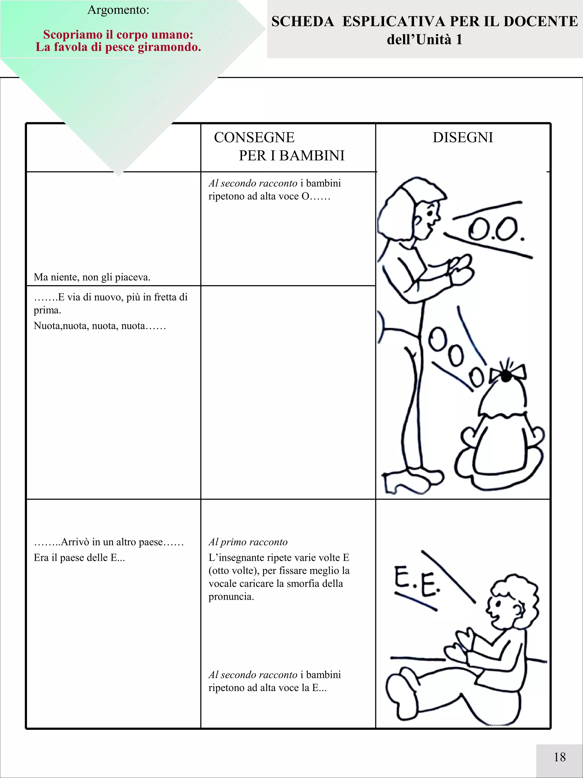 Psicomotricita riccio-2009 modifica per erickson - | PPT