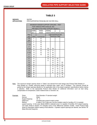 Pipe Shields Catalog | PDF