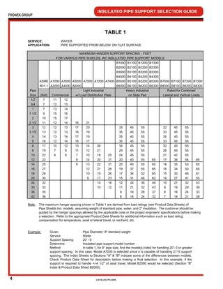 Pipe Shields Catalog | PDF