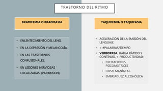 PSICOPATOLOGIA DEL LENGUAJE.pptx