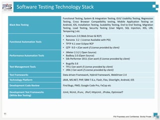 Pratham Software Corporate profile | PPT