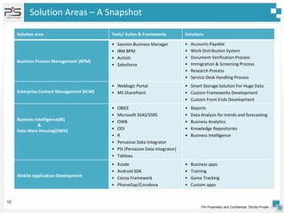 Pratham Software Corporate profile | PPT