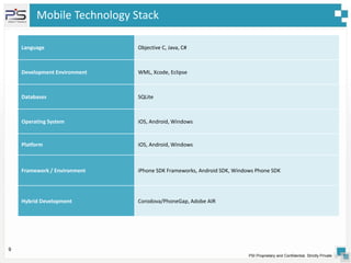 Pratham Software Corporate profile | PPT