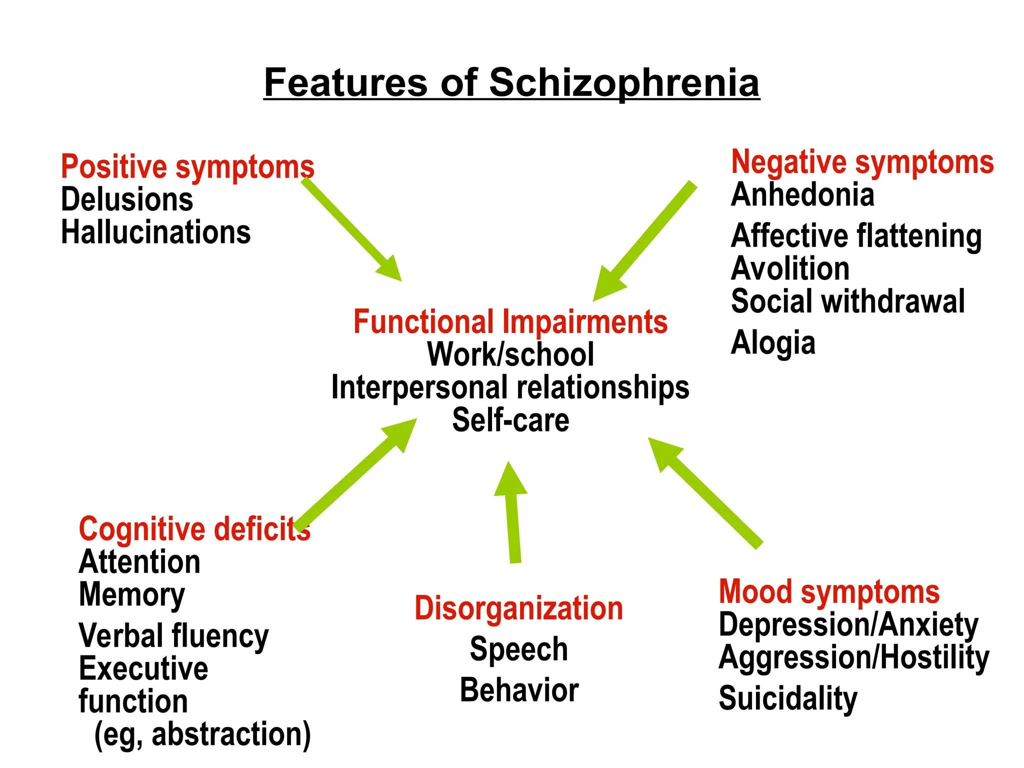 psicose/ Psychosis ( doenças mentais ).ppt