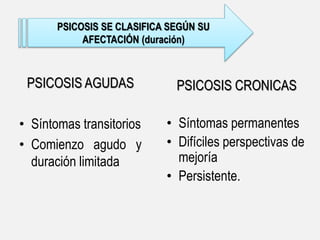 Psicosis funcional | PPTX