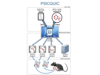 Psicquic | PPT