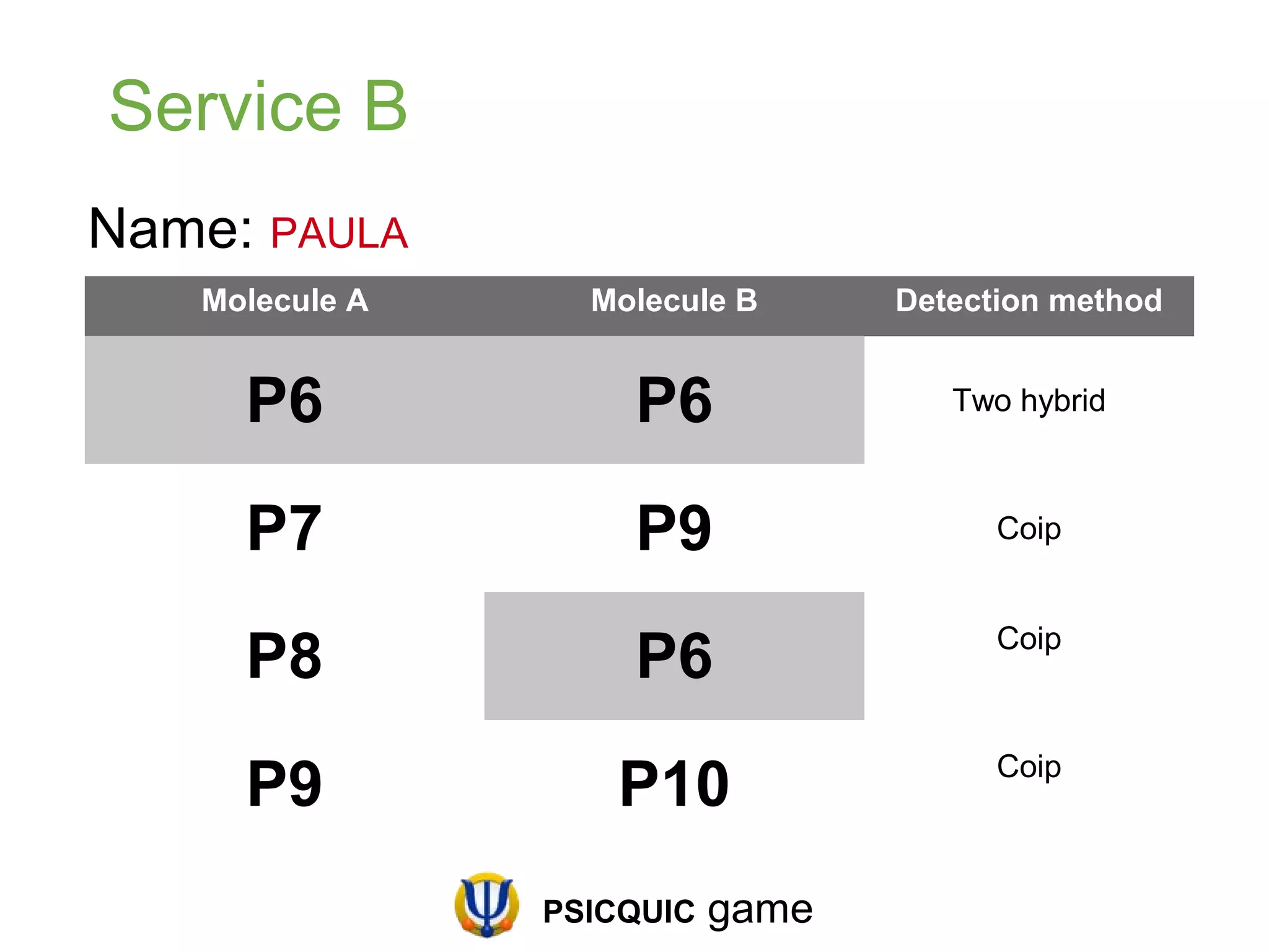 PSICQUIC game. Quick Introduction to Distributed Molecular Interactions. | PPT