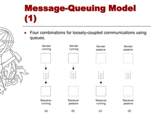 Decoupled Communication | PDF