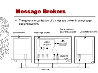Decoupled Communication | PDF