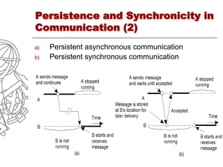 Decoupled Communication | PDF