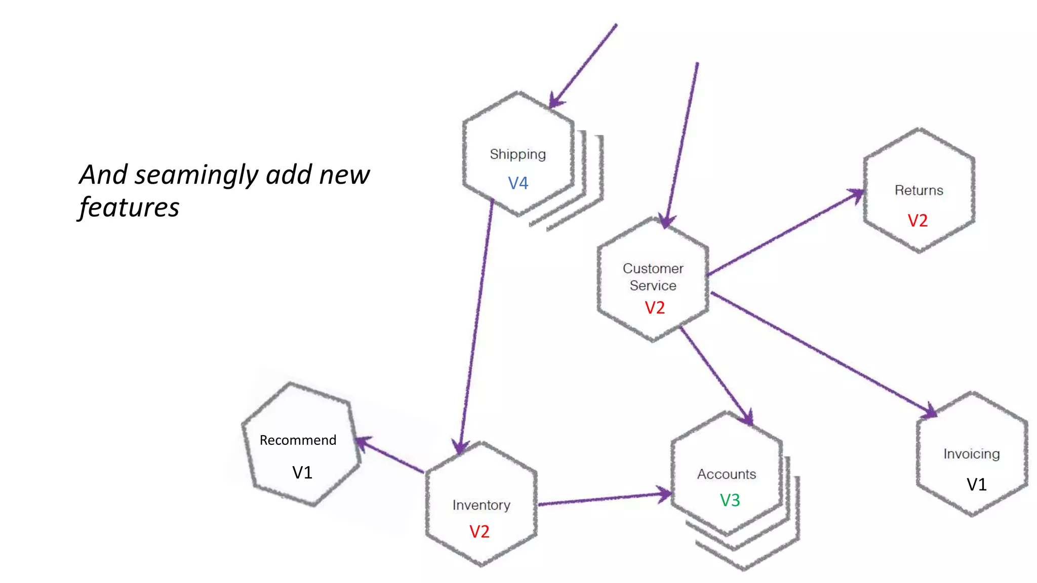 Introduction to microservices | PPTX