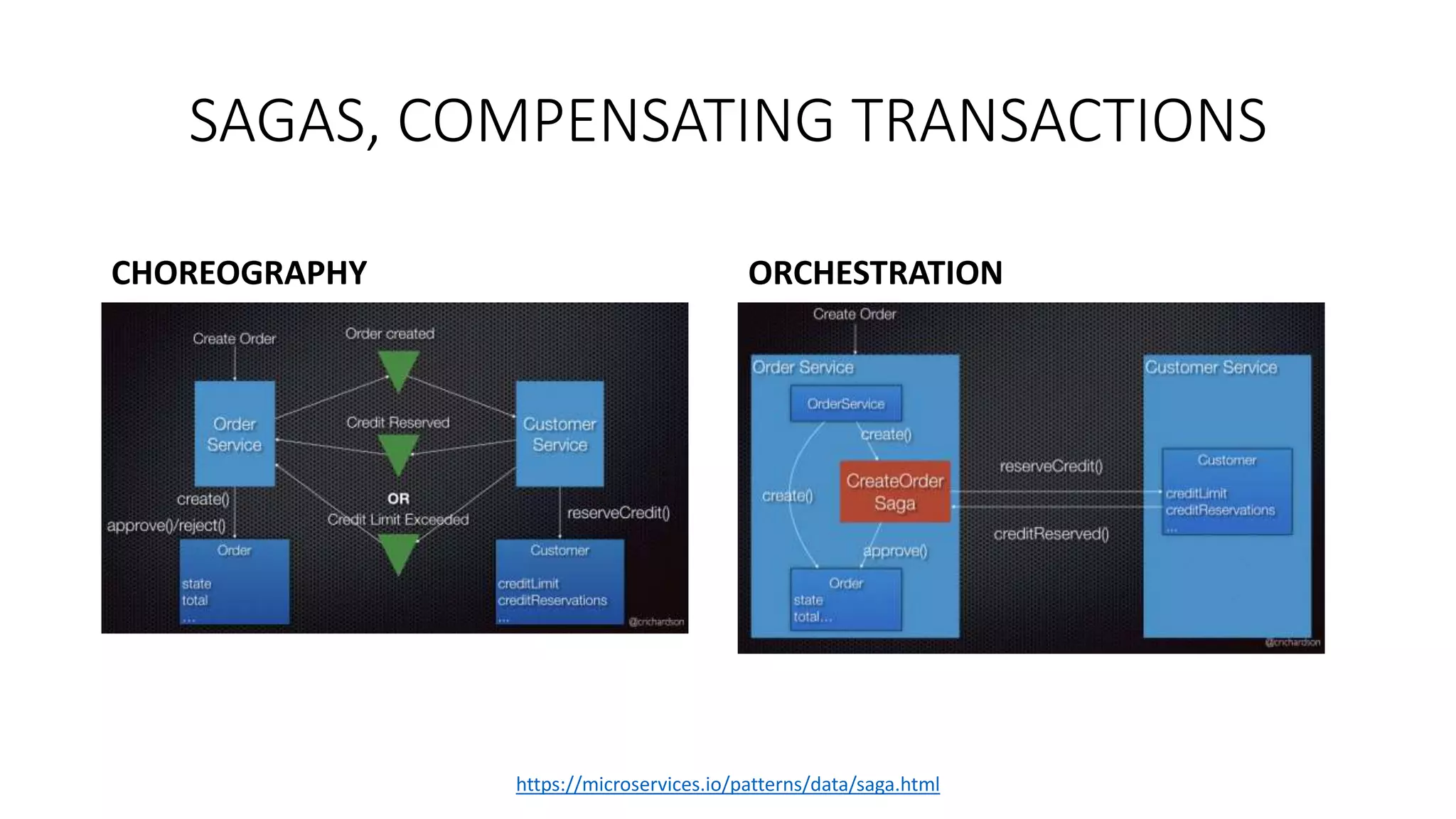 Introduction to microservices | PPTX