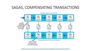 Introduction to microservices | PPTX