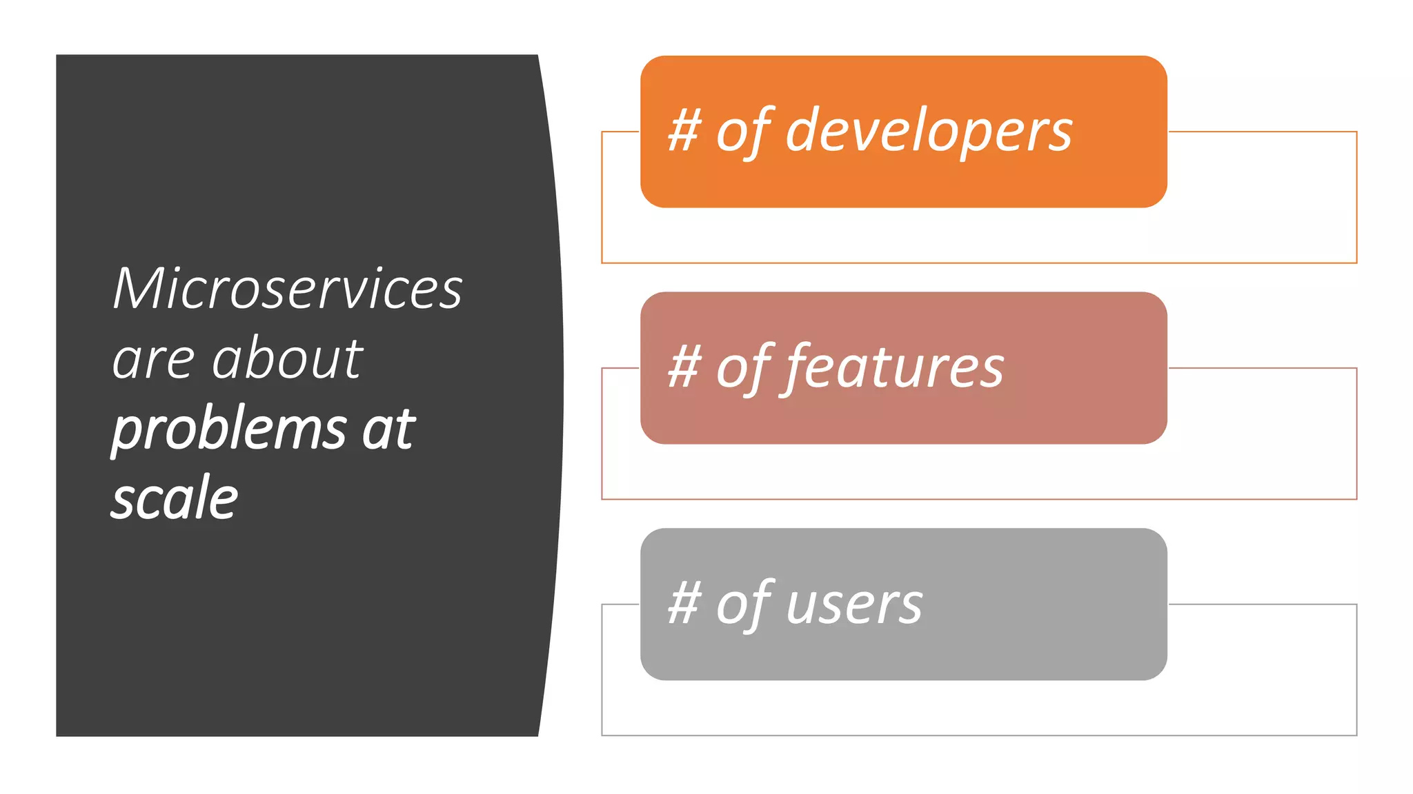 Introduction to Microservices | PPT
