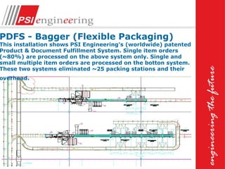PSI Engineering Installation Applications | PPT