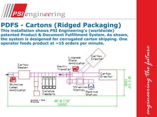 PSI Engineering Installation Applications | PPT