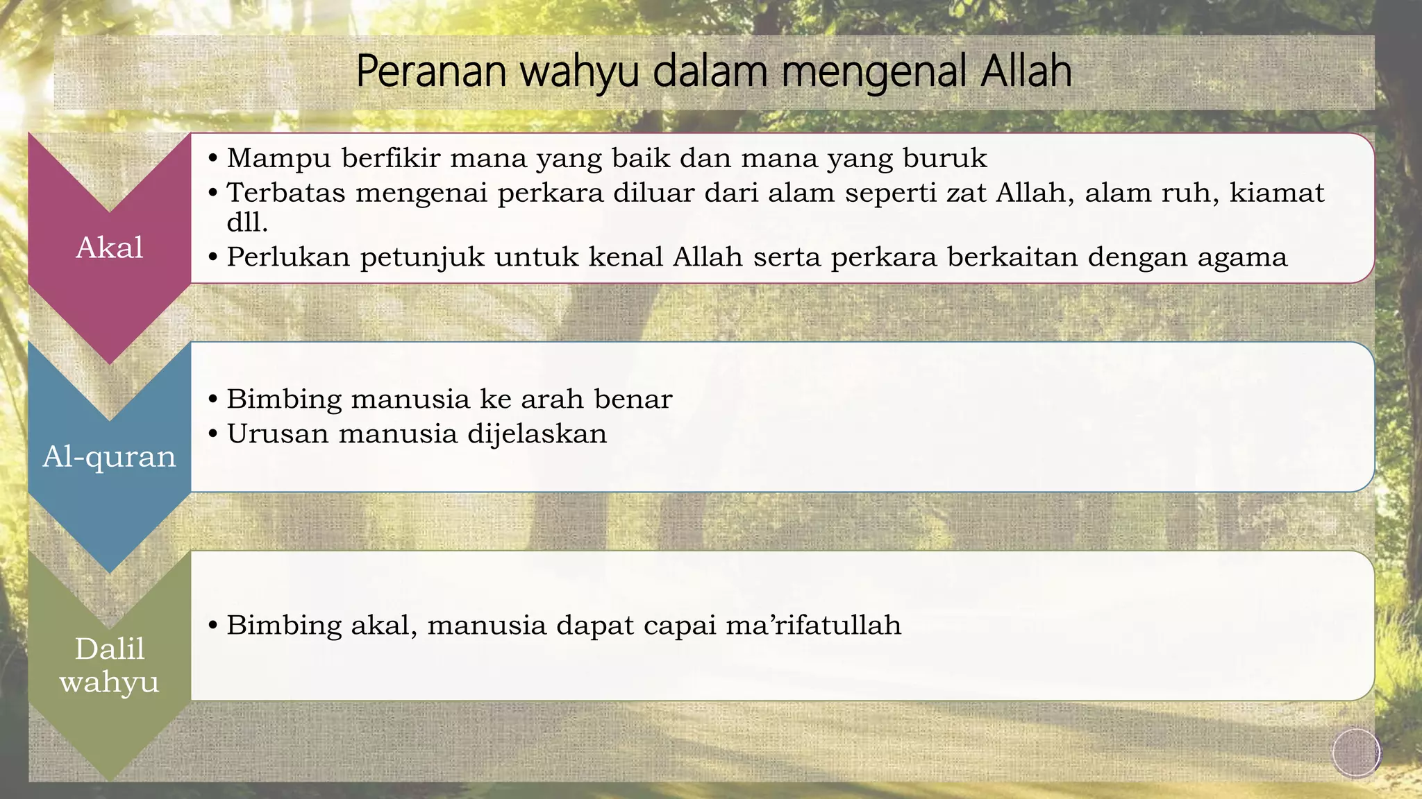 Psi f5 ma'rifatullah dan taqlid | PPTX