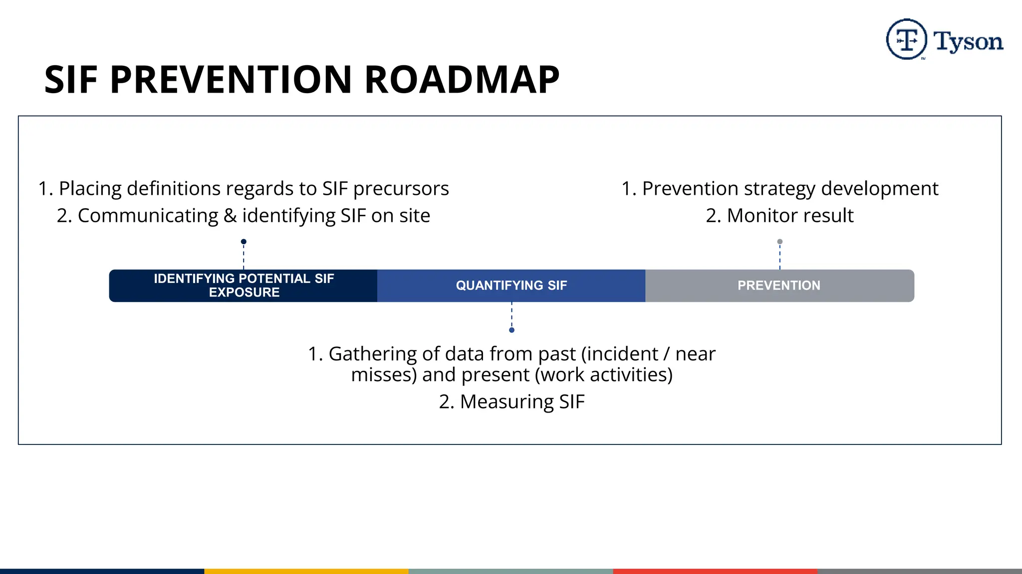 PSIF Prevention Program & Strategy - Updated 2023.pptx