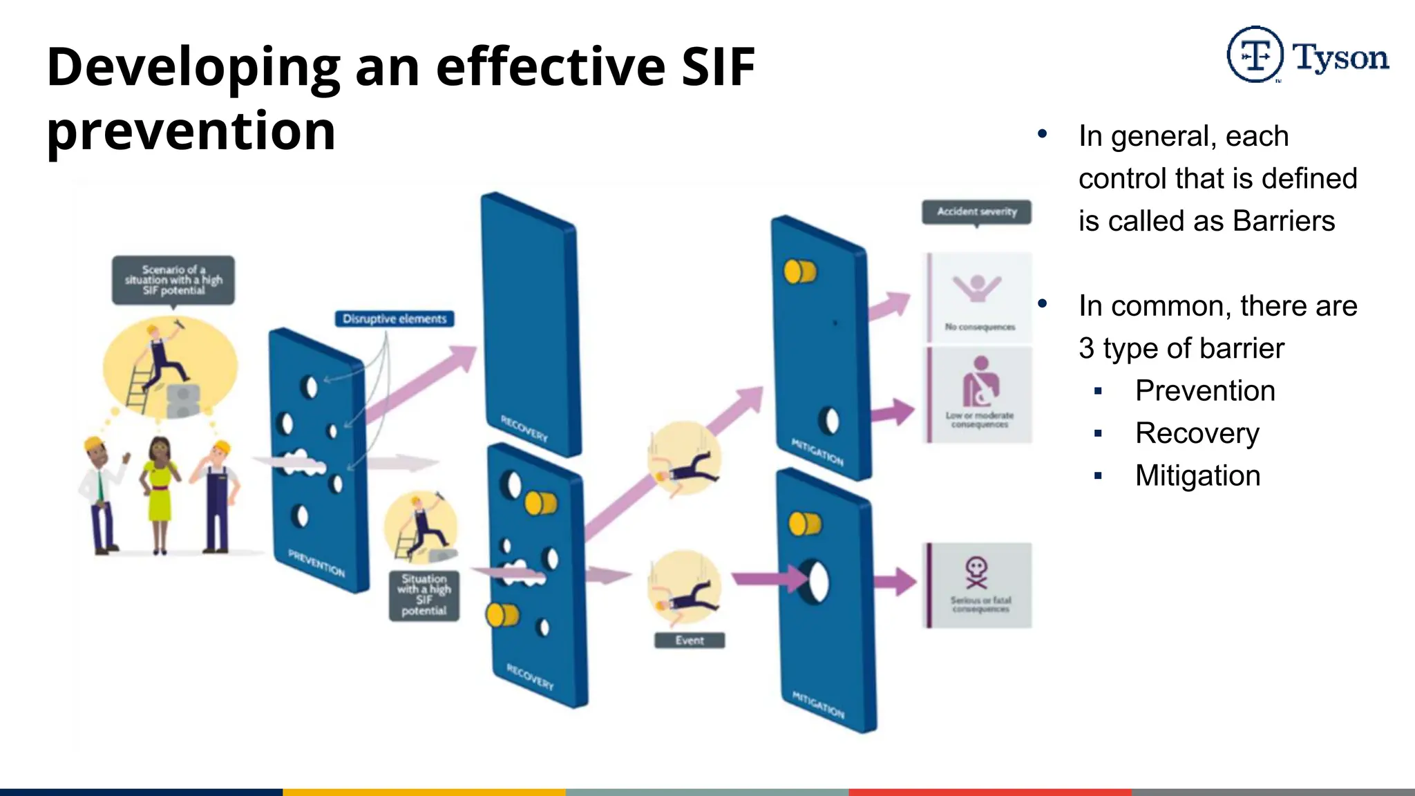 PSIF Prevention Program & Strategy - Updated 2023.pptx