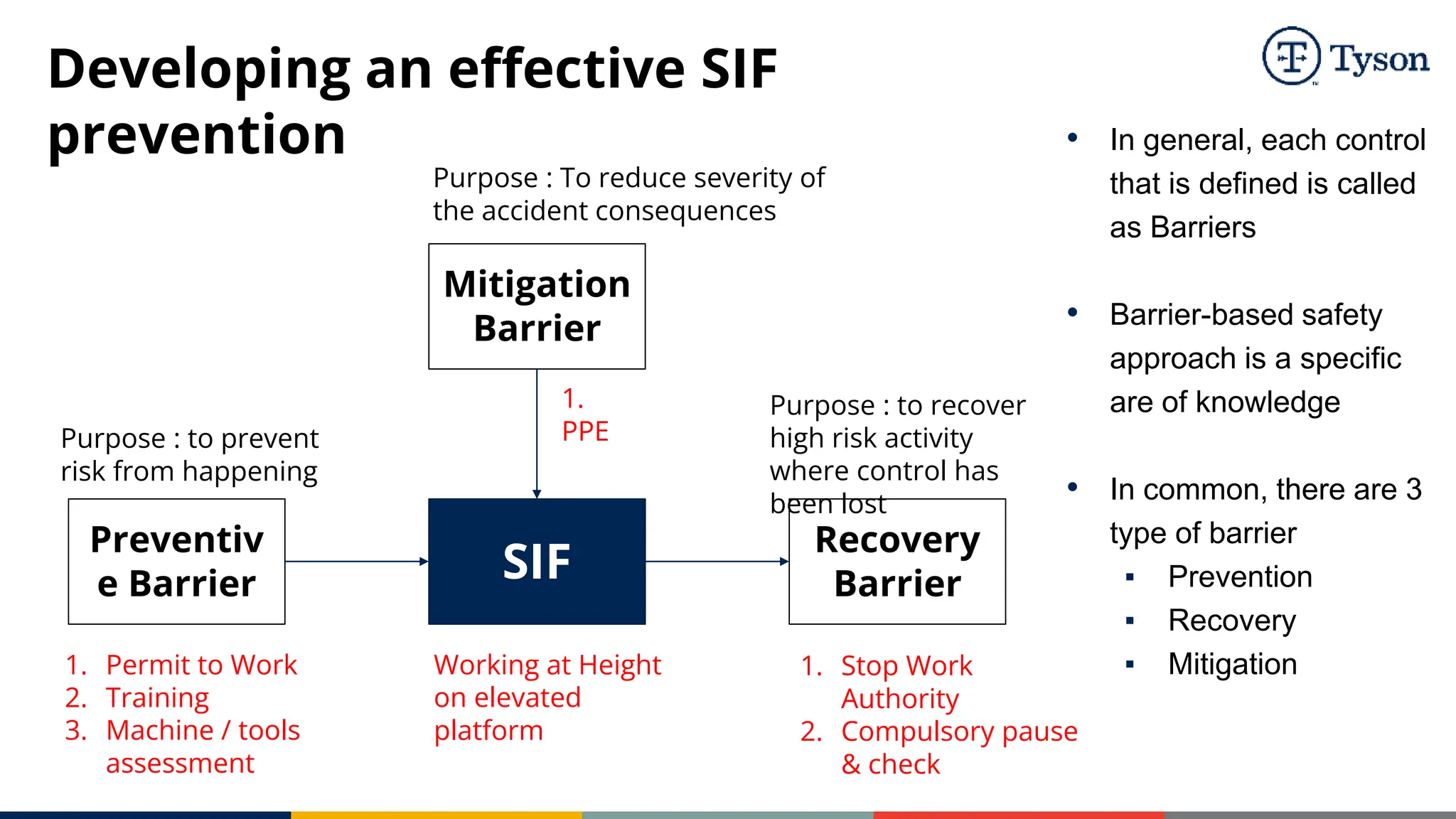 PSIF Prevention Program & Strategy - Updated 2023.pptx