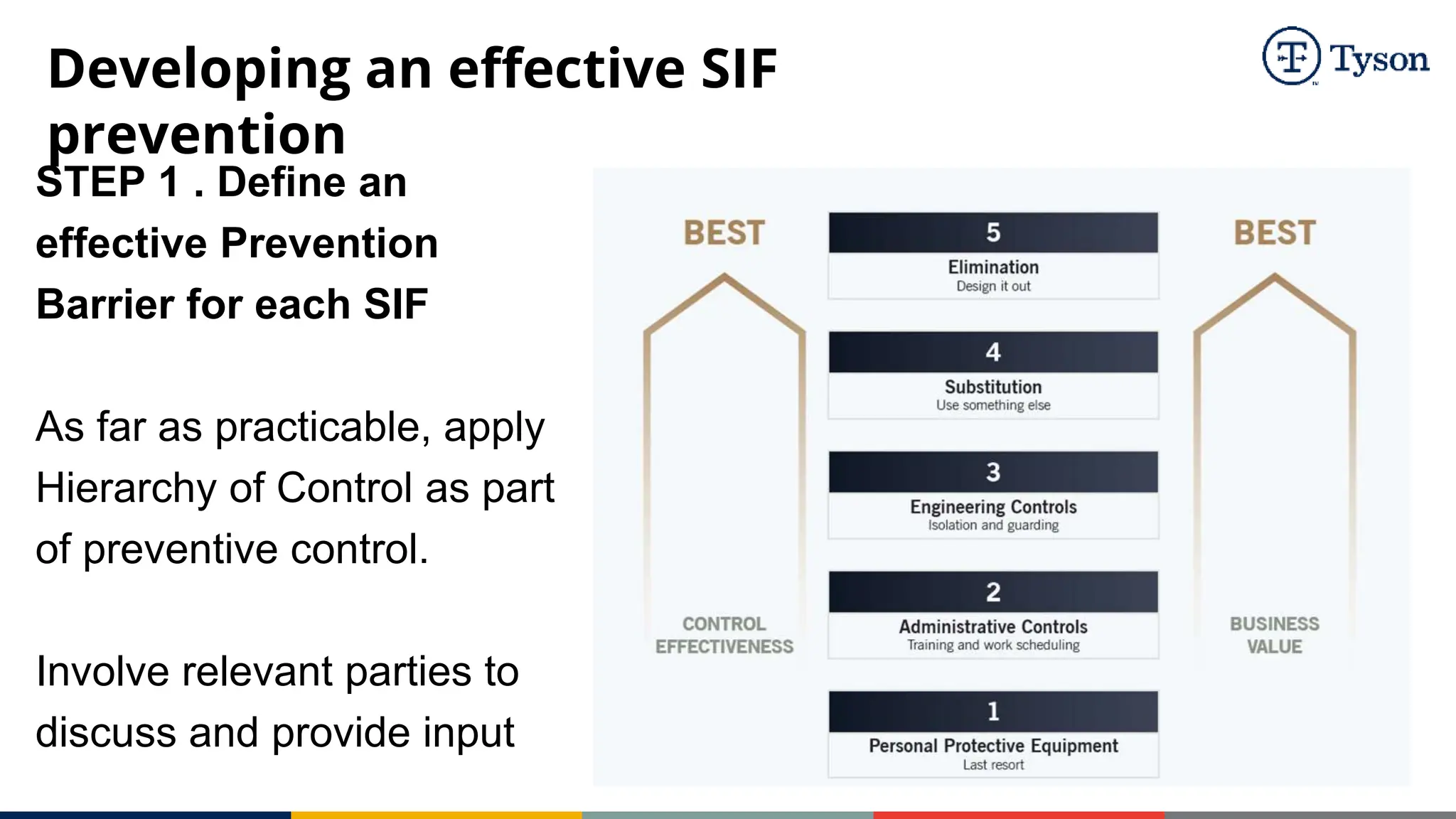PSIF Prevention Program & Strategy - Updated 2023.pptx