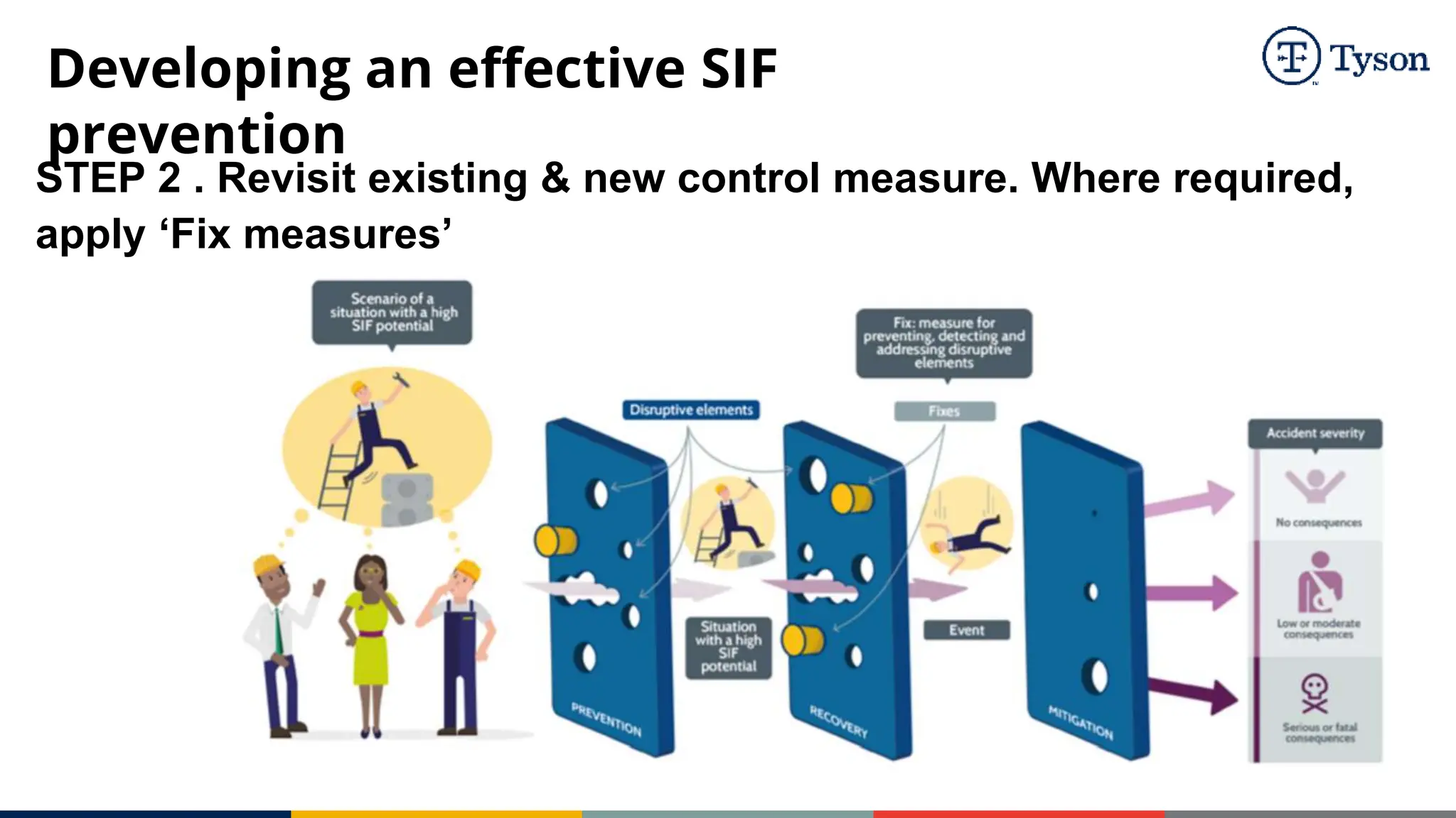 PSIF Prevention Program & Strategy - Updated 2023.pptx