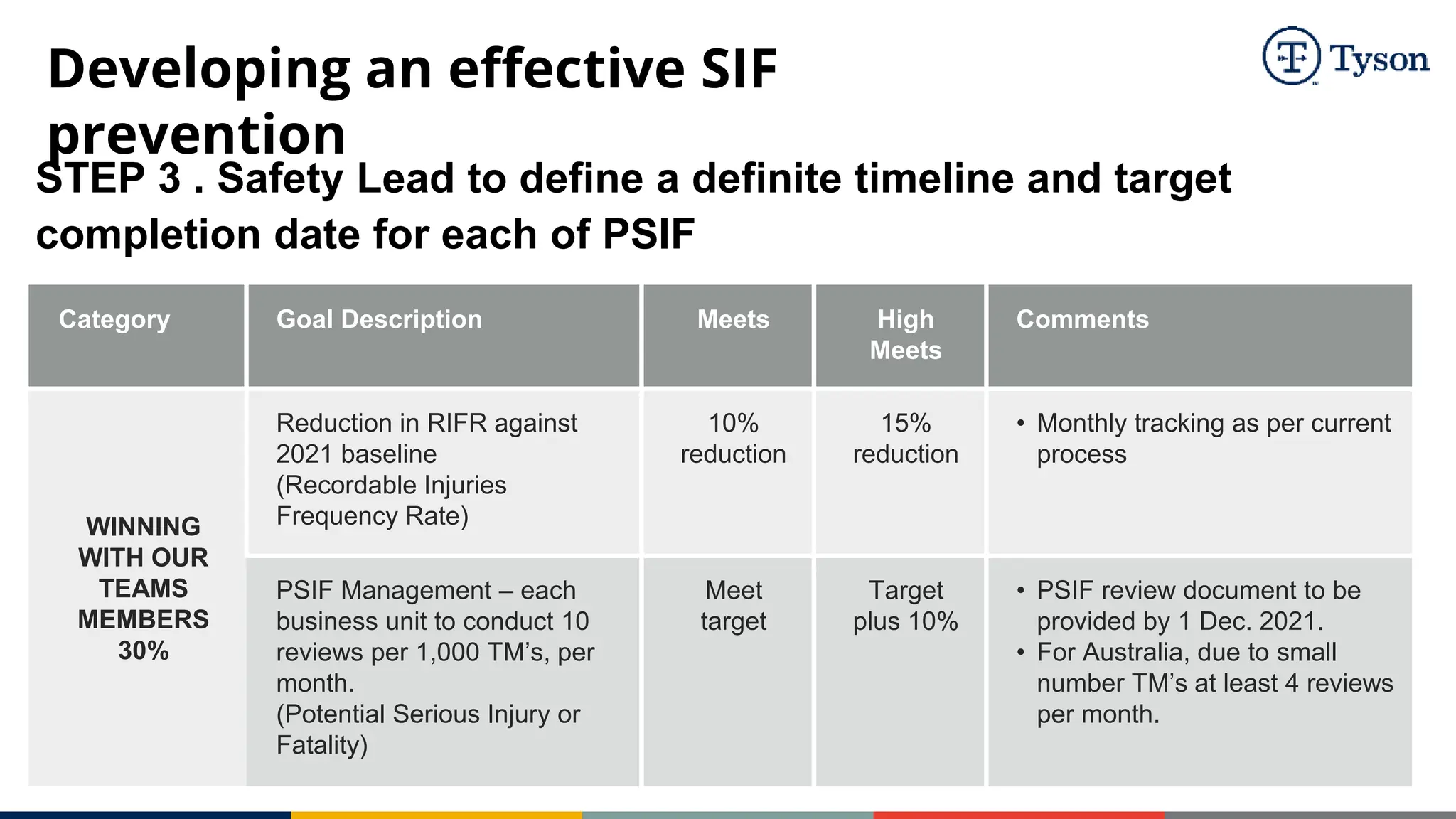 PSIF Prevention Program & Strategy - Updated 2023.pptx