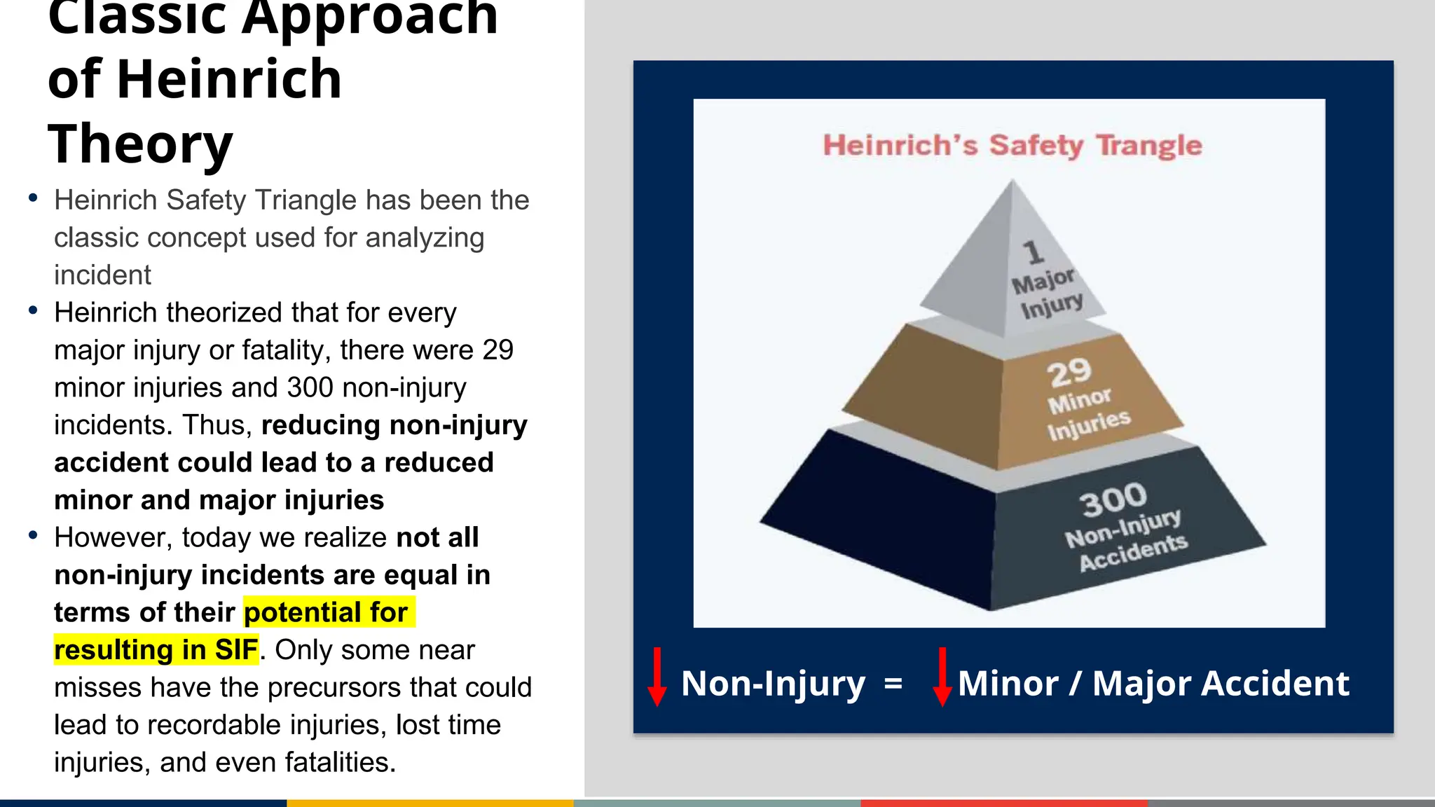 PSIF Prevention Program & Strategy - Updated 2023.pptx