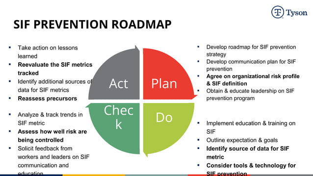 PSIF Prevention Program & Strategy - Updated 2023.pptx