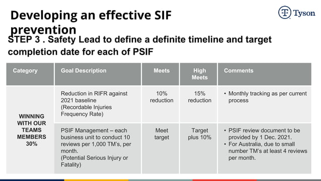 PSIF Prevention Program & Strategy - Updated 2023.pptx