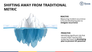 PSIF Prevention Program & Strategy - Updated 2023.pptx