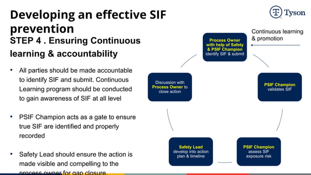 PSIF Prevention Program & Strategy - Updated 2023.pptx