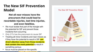 PSIF Prevention Program & Strategy - Updated 2023.pptx