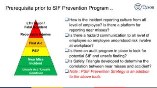 PSIF Prevention Program & Strategy - Updated 2023.pptx