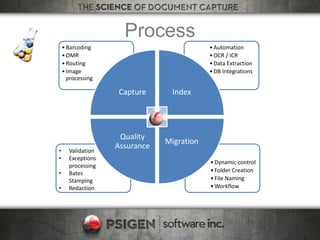PSIGEN Document Capture | PPTX