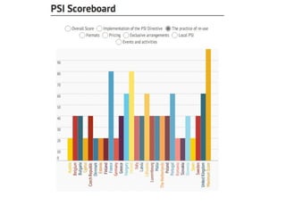 Psi group scoreboard | PDF | Sports