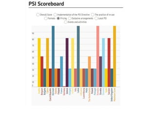 Psi group scoreboard | PDF | Sports