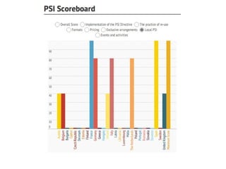 Psi group scoreboard | PDF | Sports